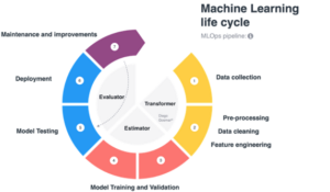 GCP Vertex Artificial Intelligence (AI) - Auxin