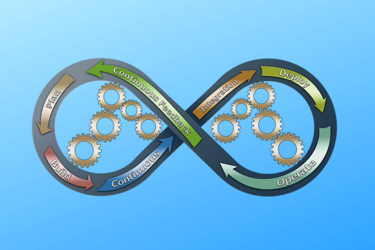 Harnessing the Power of Generative AI: Transforming DevOps Practices