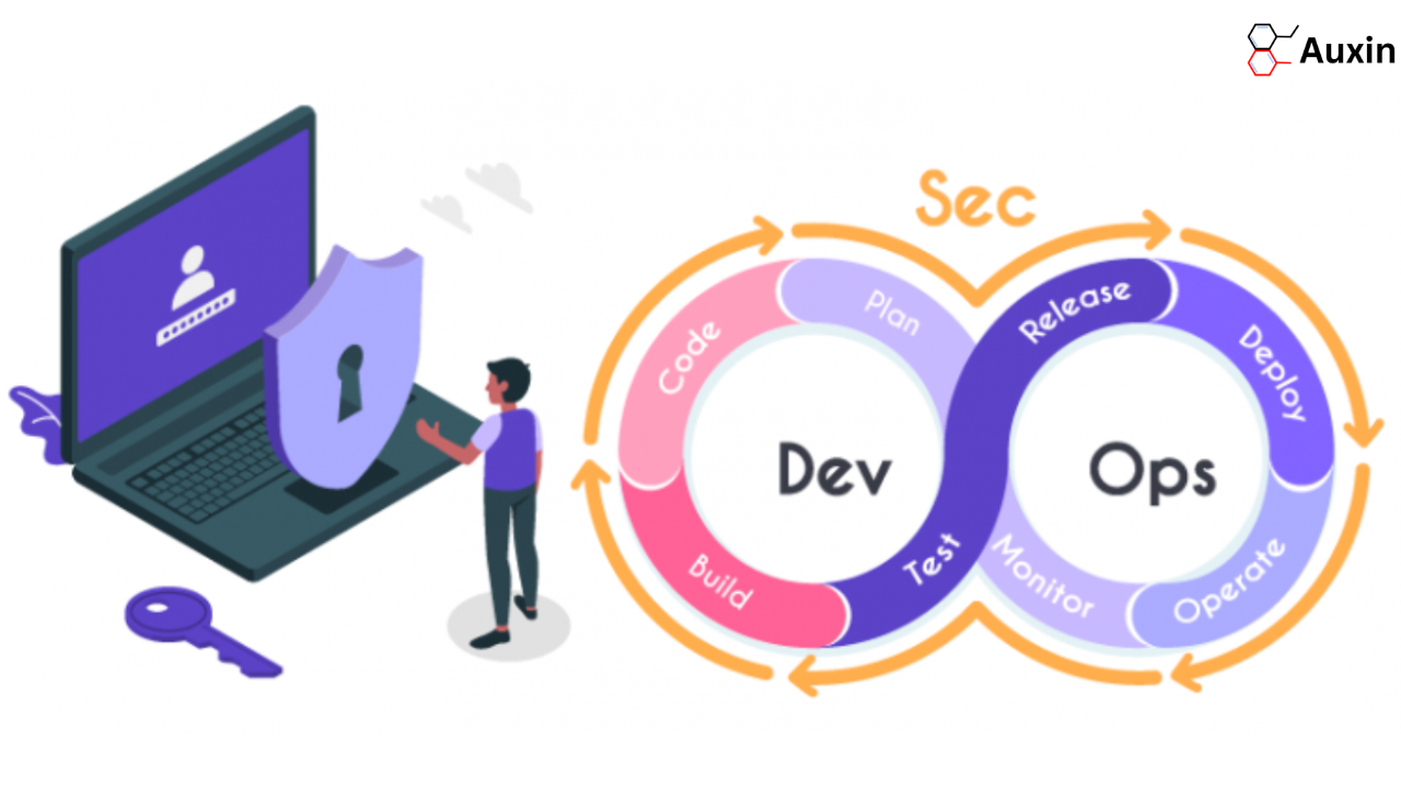 Managed DevSecOps: Strengthening Security in the Age of Continuous Delivery Managed DevSecOps: Strengthening Security in the Age of Continuous Delivery